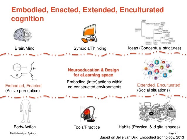 Understanding the learning brain in the world