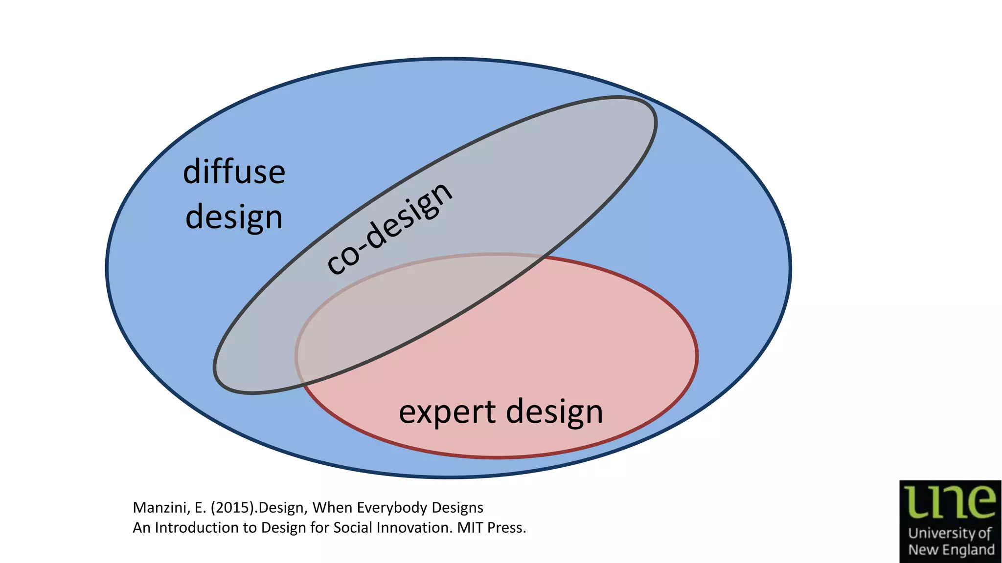 The Value of Design Patterns in Designing Online Teaching | PPTX