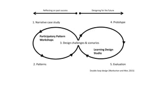 The Value of Design Patterns in Designing Online Teaching | PPTX