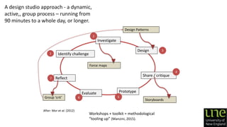 The Value of Design Patterns in Designing Online Teaching | PPTX