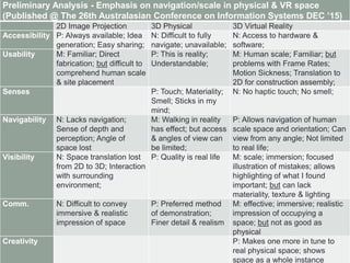 Towards a Pedagogy of Comparative Visualization in 3D Design ...