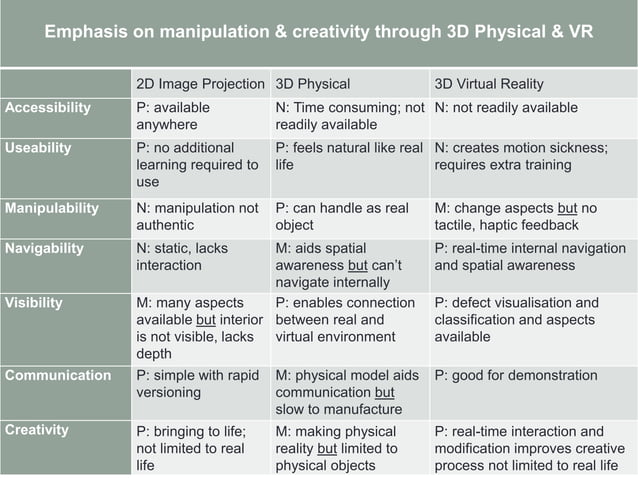 Towards a Pedagogy of Comparative Visualization in 3D Design Disciplines | PPTX | 3-D Graphics ...