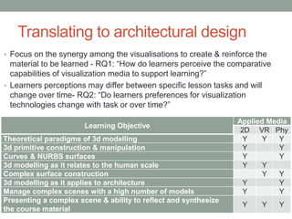 Towards a Pedagogy of Comparative Visualization in 3D Design ...