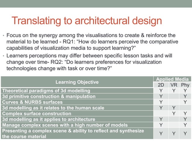 Towards a Pedagogy of Comparative Visualization in 3D Design ...