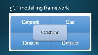 Using Gamification and Mixed Reality Visualization to Improve Conceptual Understanding in ICT ...