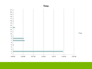 Ascilite presentation | PPT