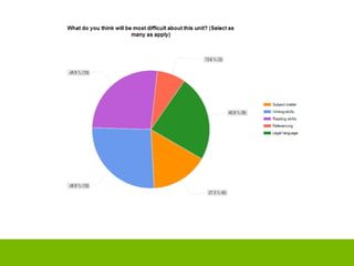 Ascilite presentation | PPT