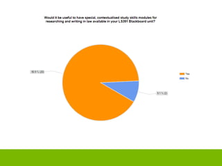 Ascilite presentation | PPT
