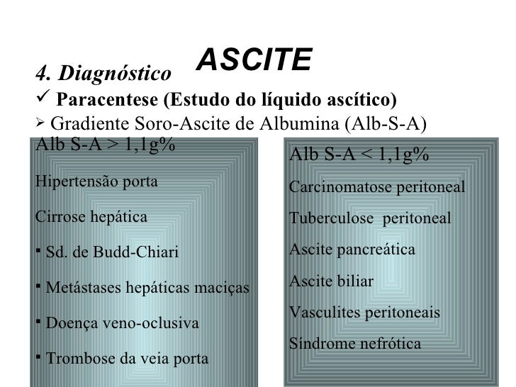 Ascite