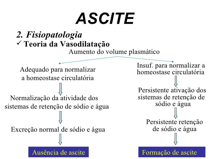 Ascite