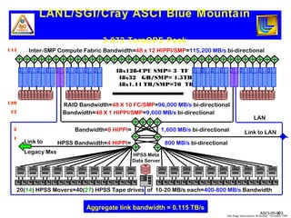 ASCI Terascale Simulation Requirements and Deployments | PPT