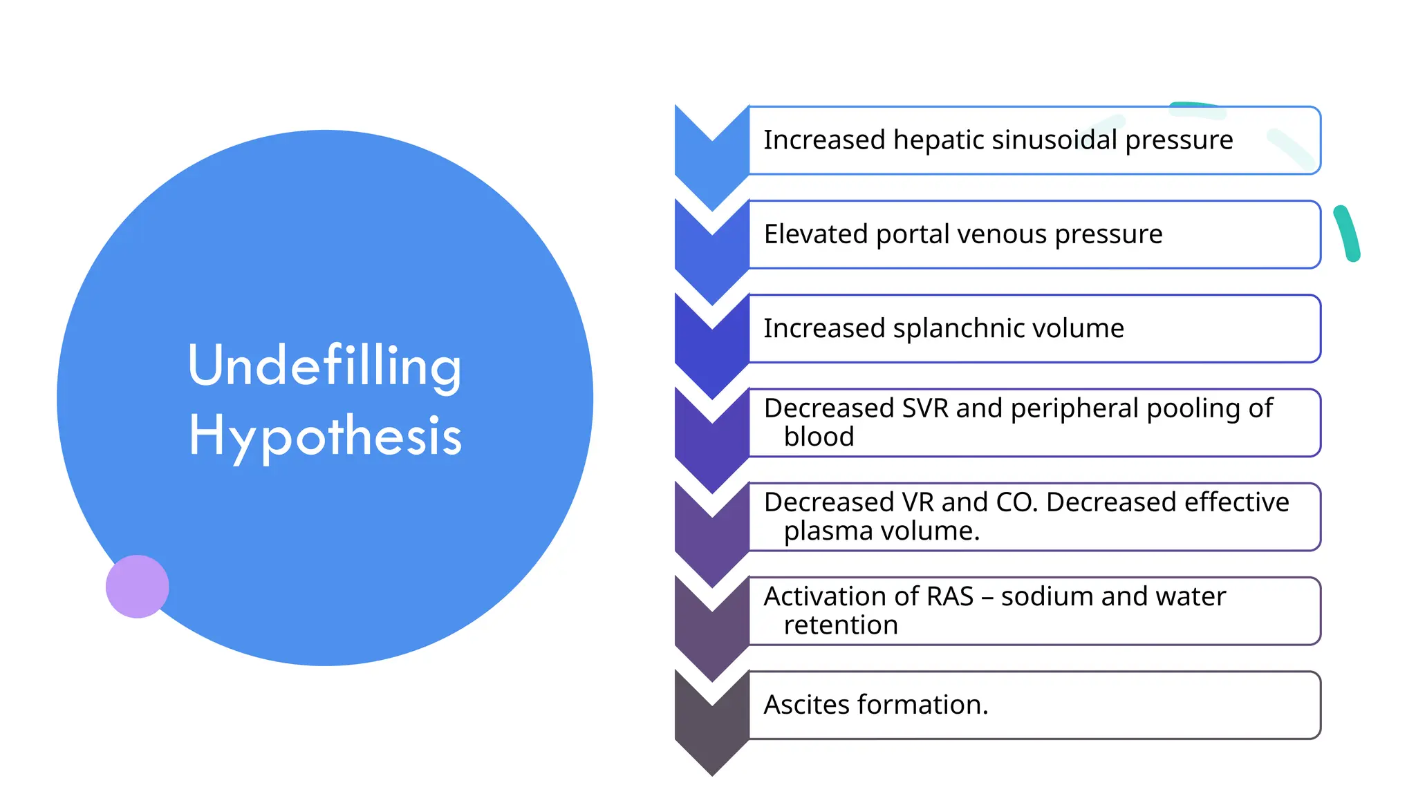 ASCITES-1.study of mechanisms of ascites fluid formation | PPT