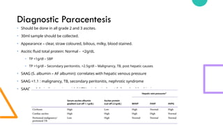 ASCITES-1.study of mechanisms of ascites fluid formation | PPT