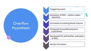 ASCITES-1.study of mechanisms of ascites fluid formation | PPT