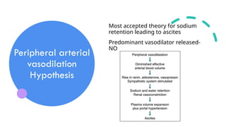 ASCITES-1.study of mechanisms of ascites fluid formation | PPT