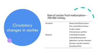ASCITES-1.study of mechanisms of ascites fluid formation | PPT