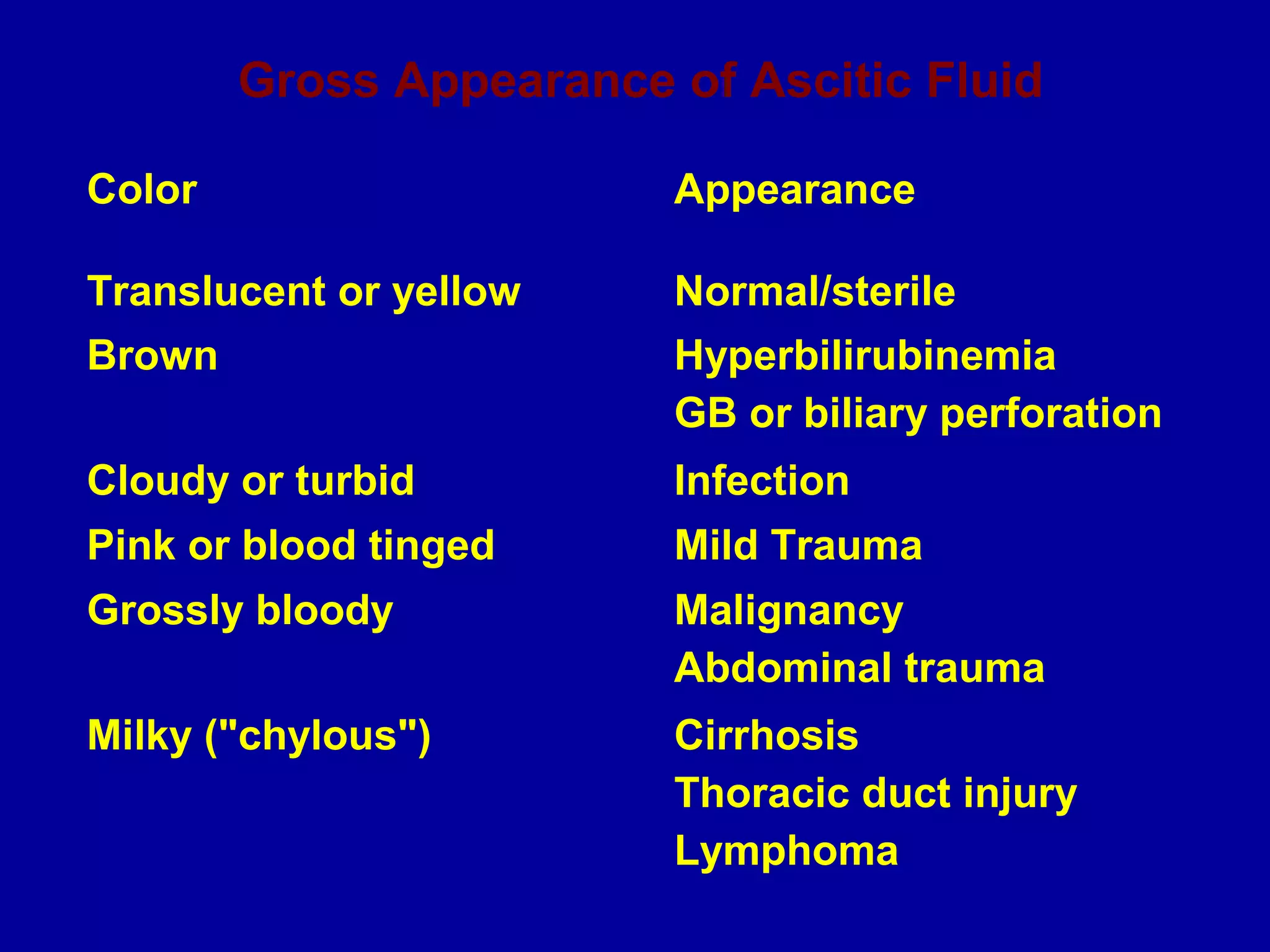 Ascites | PPT