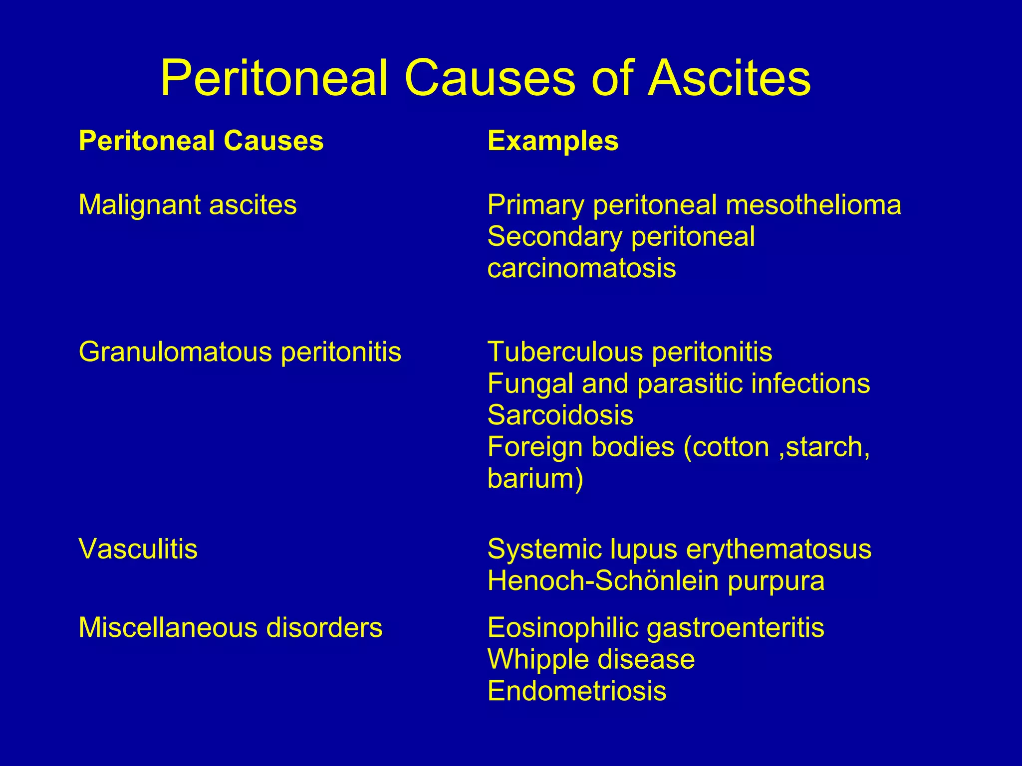 Ascites | PPT