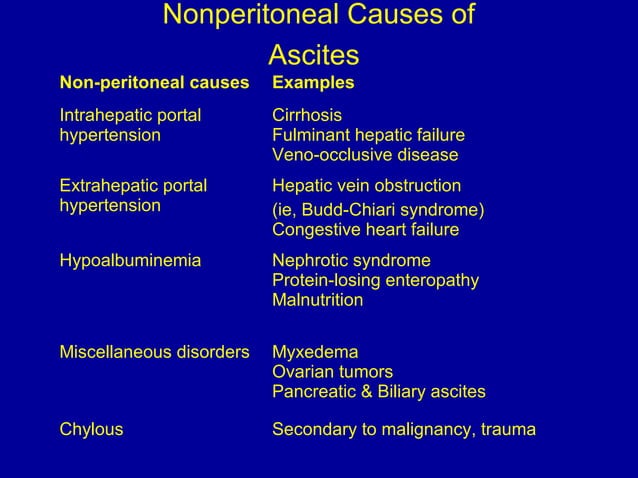 Ascites | PPT