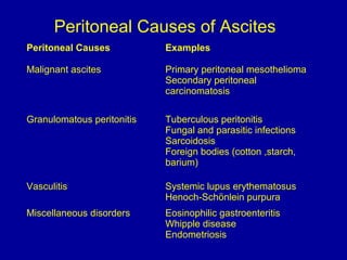 Ascites | PPT