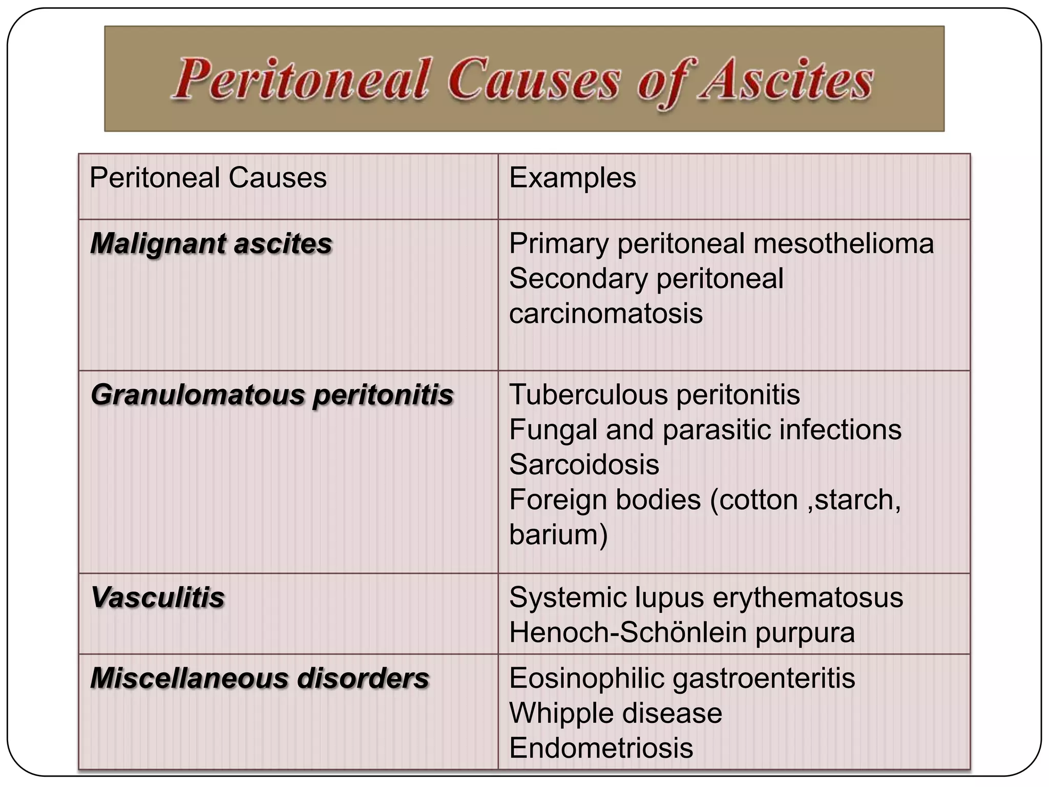 Ascites | PPTX