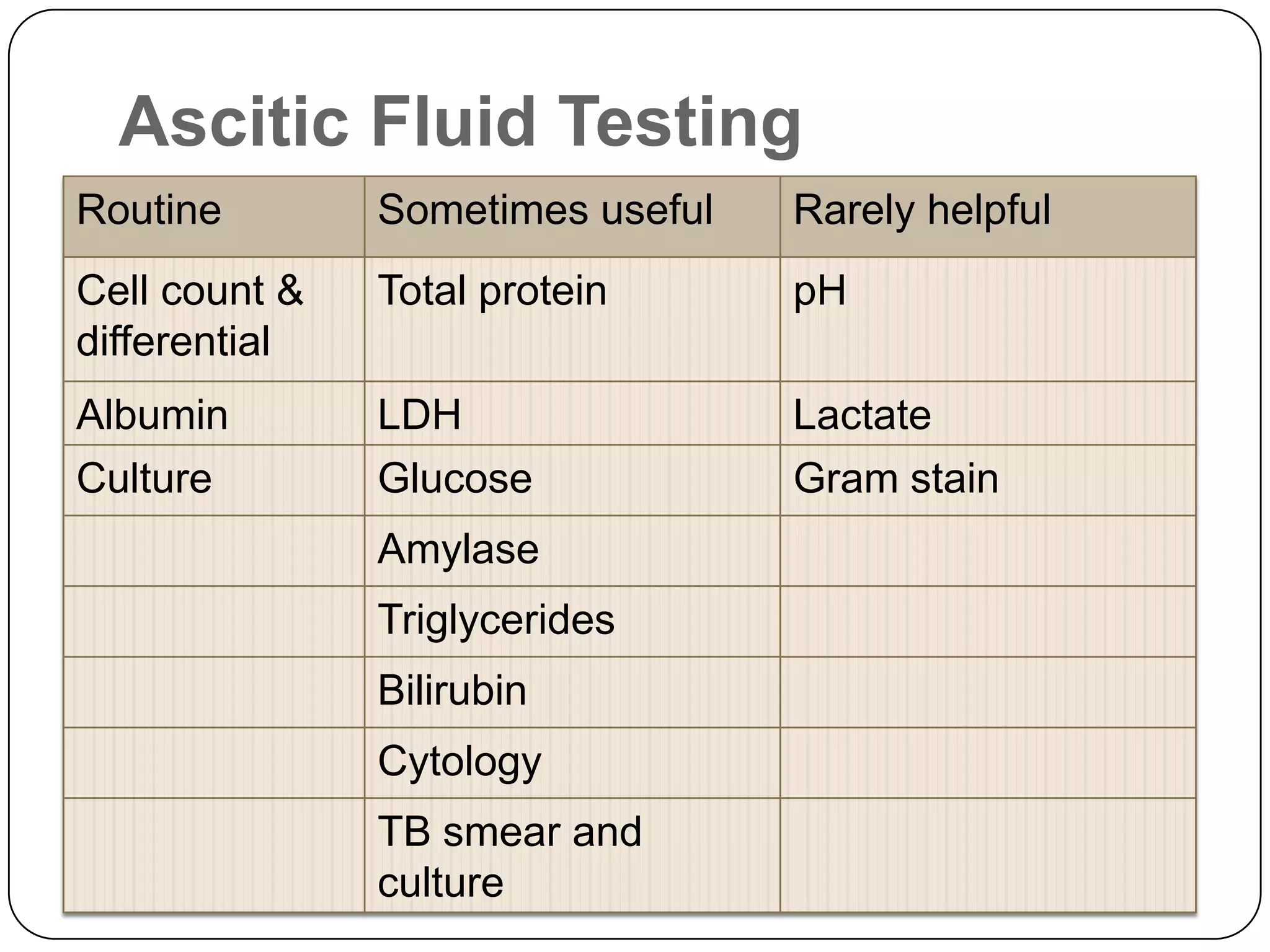 Ascites | PPTX