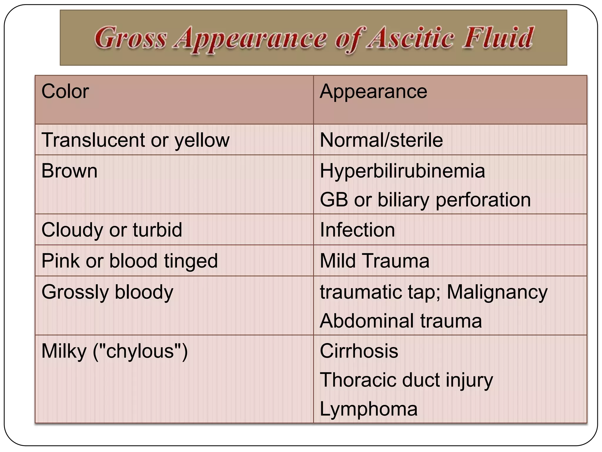 Ascites | PPTX