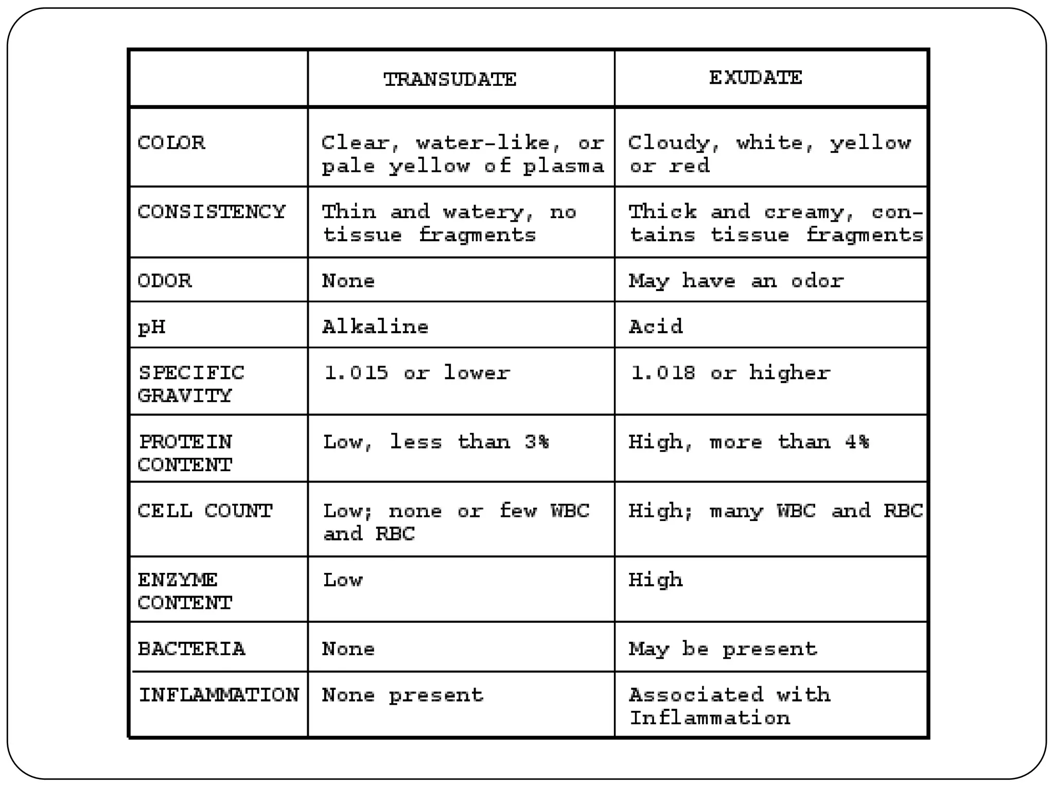 Ascites | PPTX