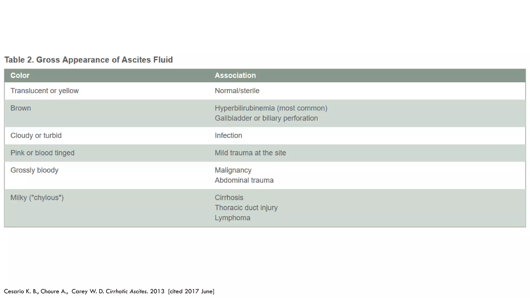 Ascites | PPT