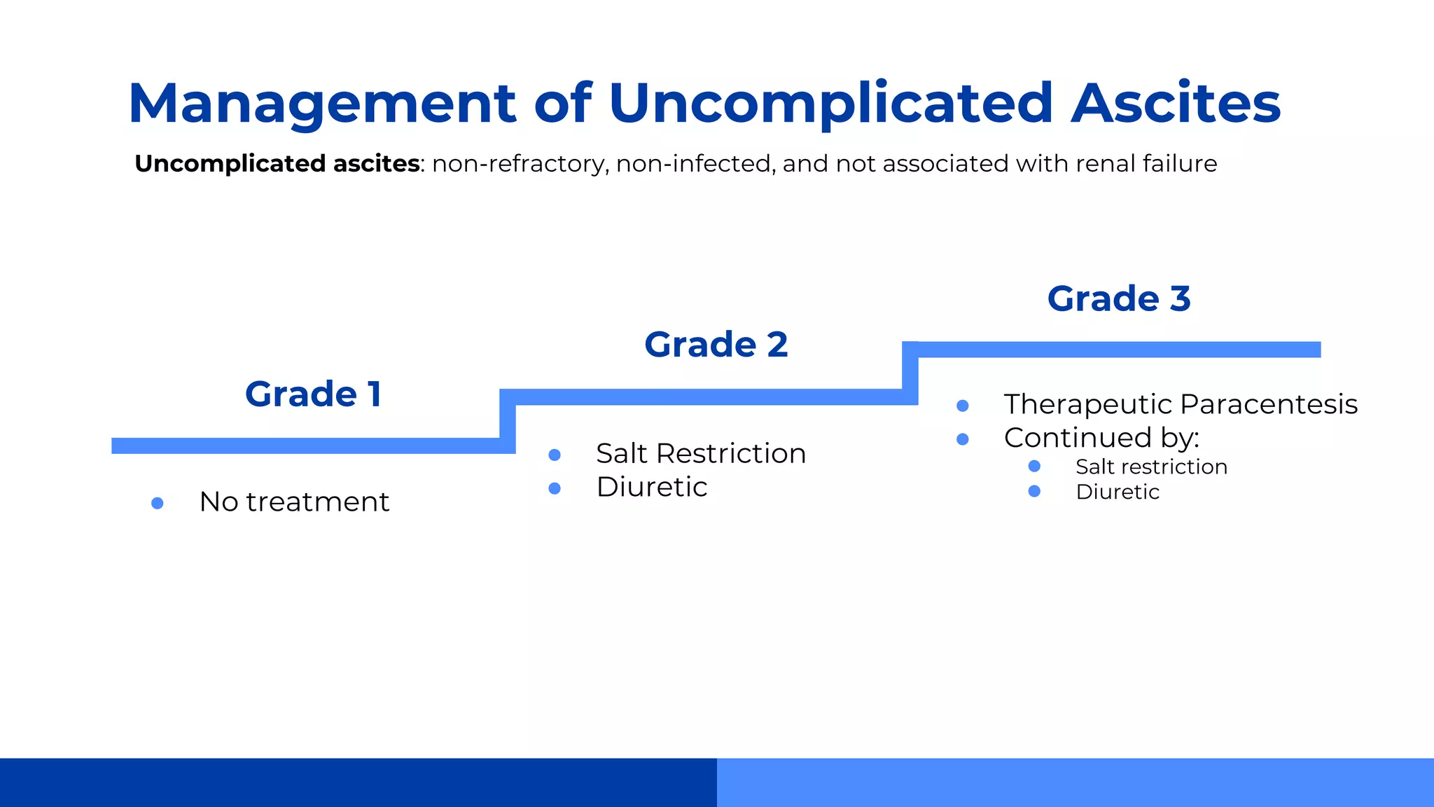 Ascites.pptx