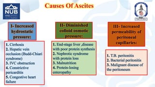 Ascites ( Diagnosis and management ).pdf