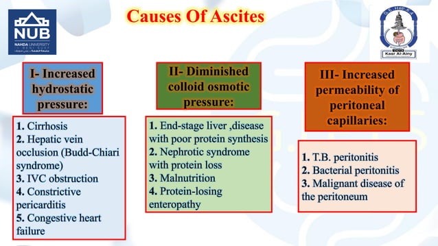 Ascites ( Diagnosis and management ).pdf