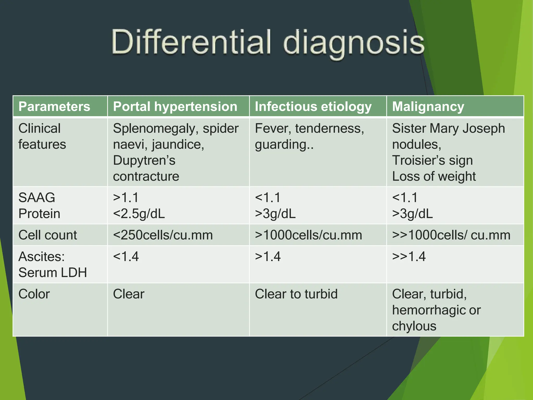 ASCITES MEdical Presentation in Surgery.pptx