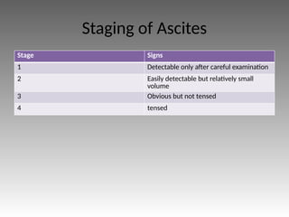 basics of ascites in children by dr rajeshri.pptx