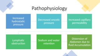 Ascites - Intro, Causes, Pathophysiology , Signs and Symptoms ...