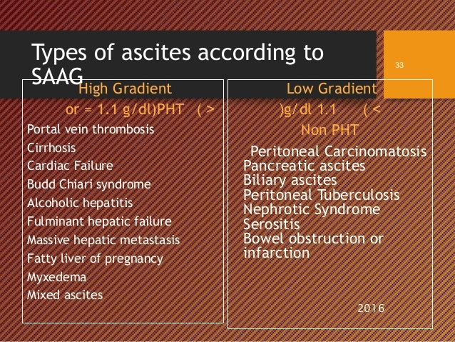 Ascites by_ Dr Mohammed Hussien