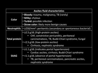 Ascites fluid characteristics HY | PDF