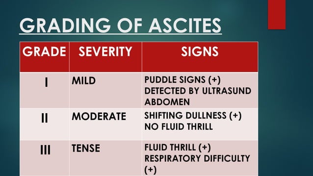 ASCITES IN CHILDREN. powerpointpresentation | PPTX | Digestive ...