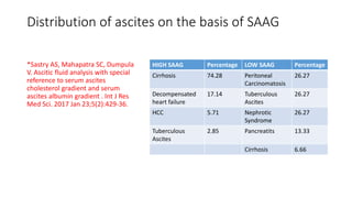 Ascites | PPTX