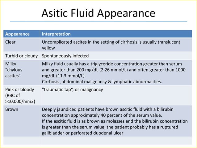 Ascitic fluid analysis | PPSX | Digestive Disorders | Diseases and ...