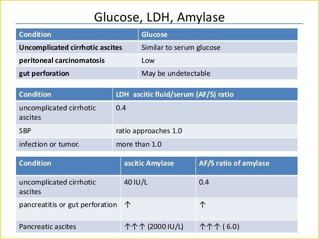 Ascitic fluid analysis