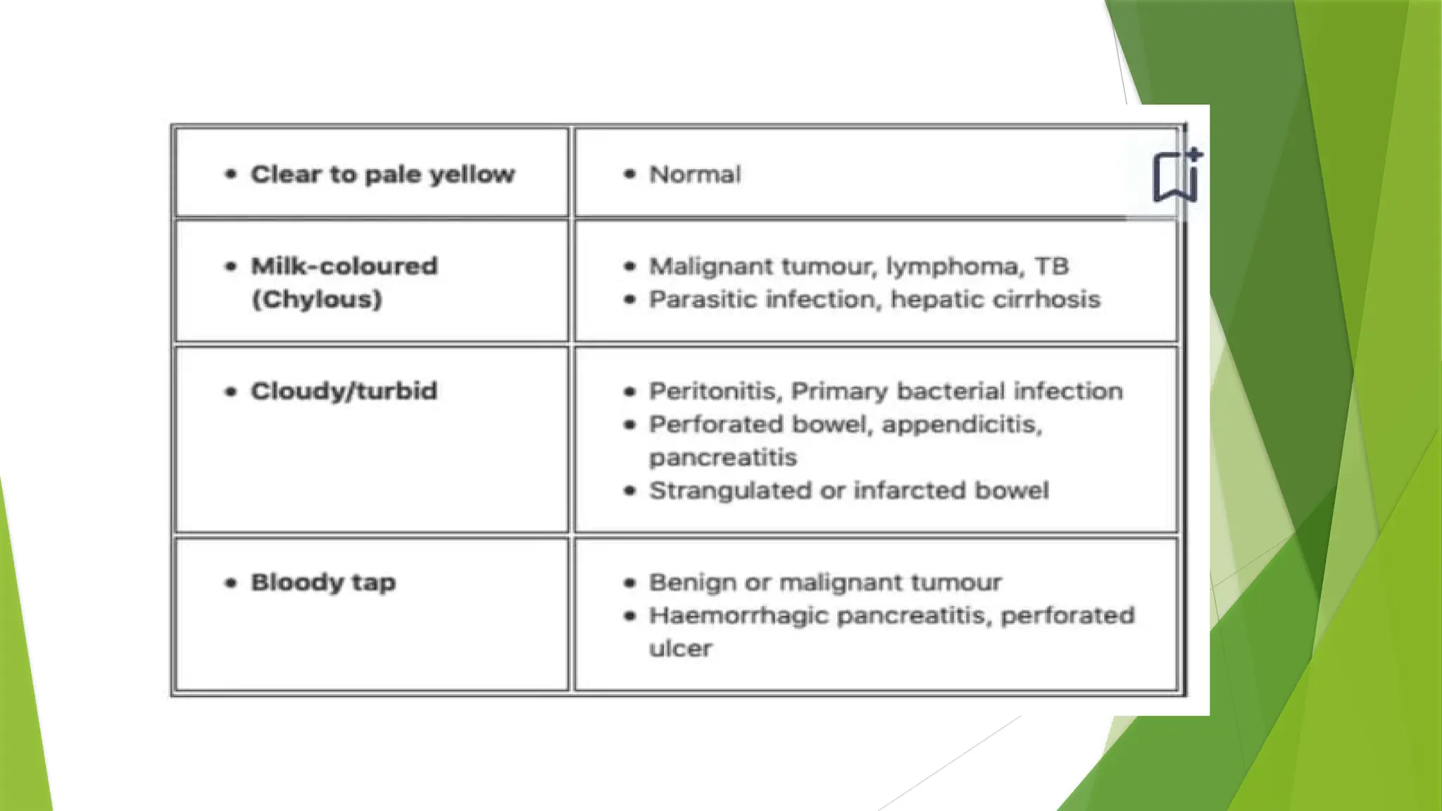 Lecture # 10 ASCITIC FLUID ANALYSIS.pptx