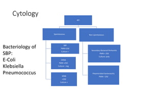 Ascitic fluid pleural fluid learning.pptx
