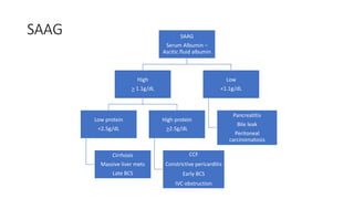 Ascitic fluid pleural fluid learning.pptx