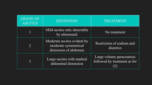 Ascitic tap procedure | PPTX | Digestive Disorders | Diseases and ...