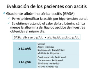Ascitis - Medicina Interna II | PPT