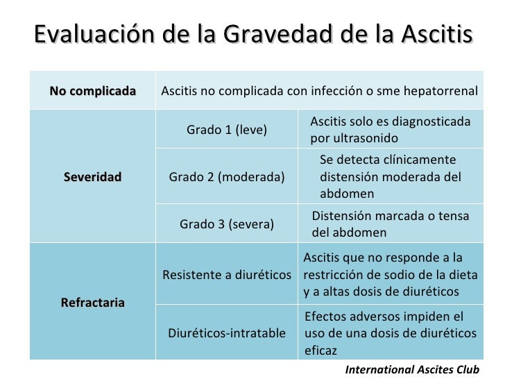 Ascitis - Medicina Interna II