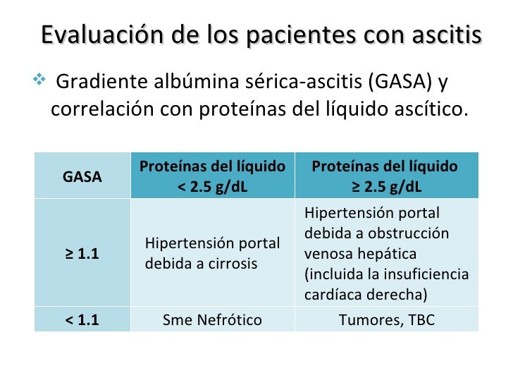 Ascitis - Medicina Interna II