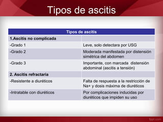 Ascitis | PPTX