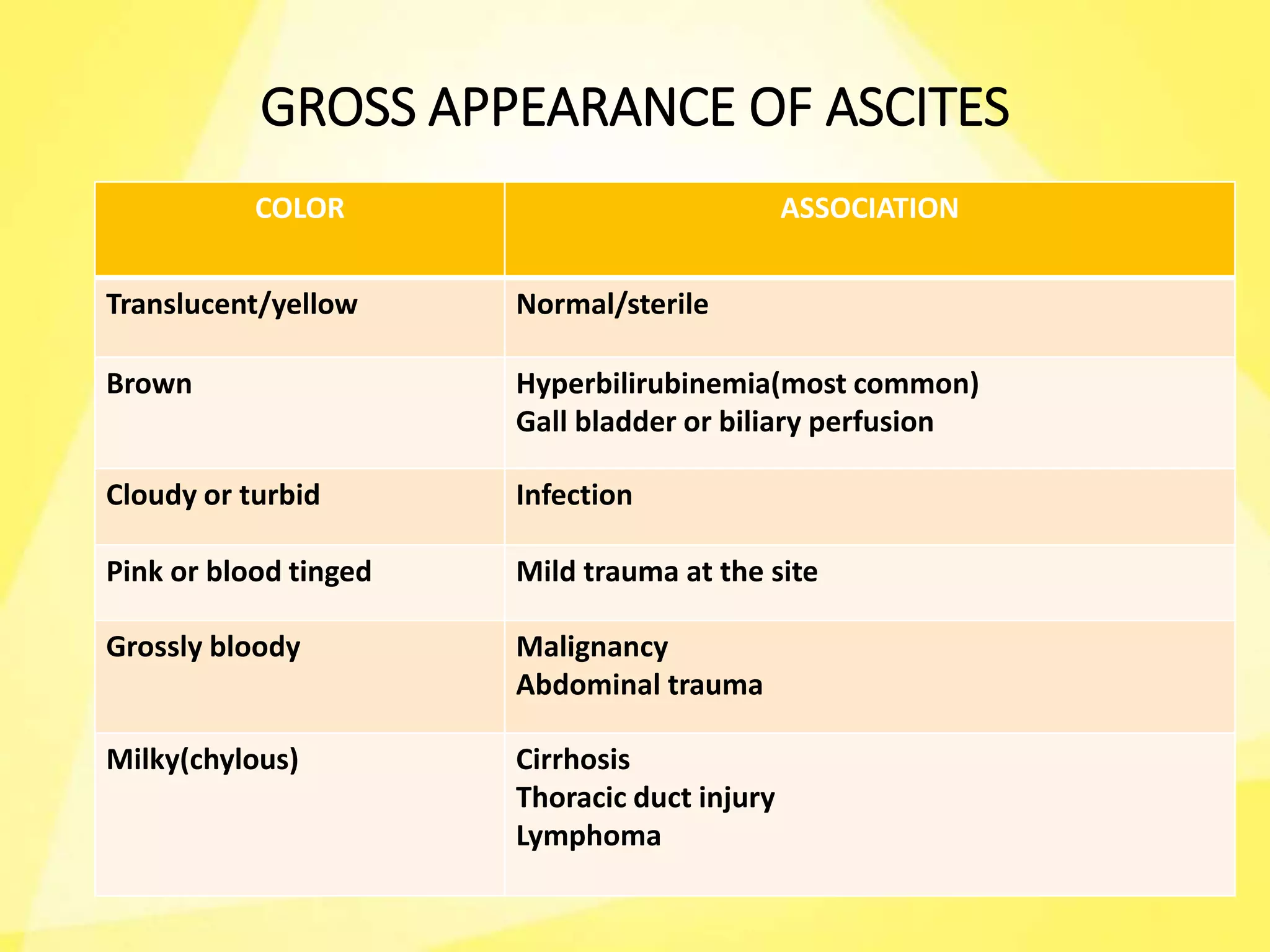 ASCITIS IN CHILDREN BY DR VIJITHA | PPTX